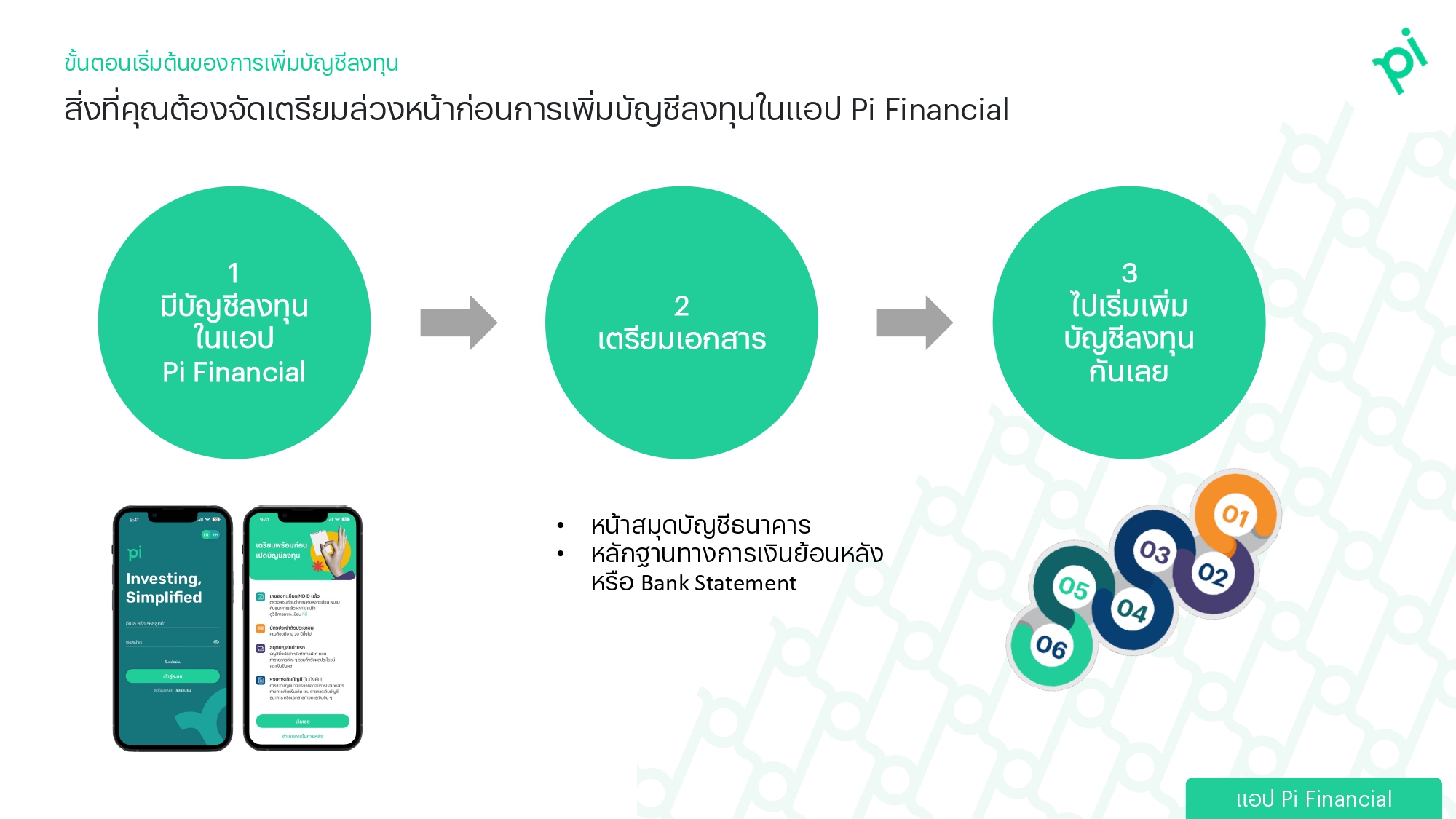 ขั้นตอนการเปิดบัญชีเพิ่ม (Uplift) บนแอป Pi Financial – ยินดีต้อนรับเข้า ...