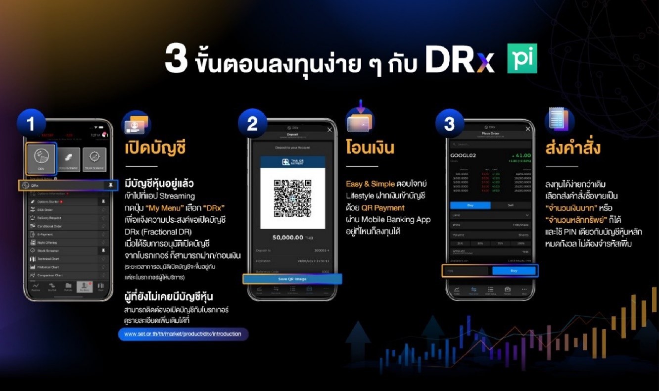 How to open a DRx account? – Pi Securities Help Center